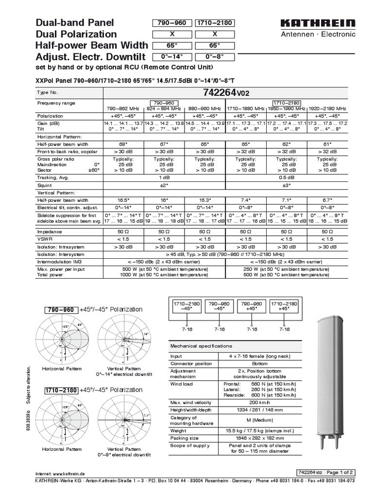 Dual-Band Panel Dual Polarization Antenna with Adjustable Electrical ...
