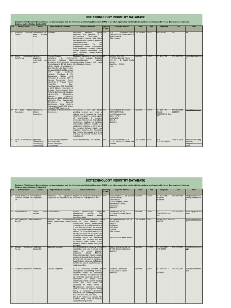 Biotechnology Industry Database | PDF | Biotechnology | Polymerase ...
