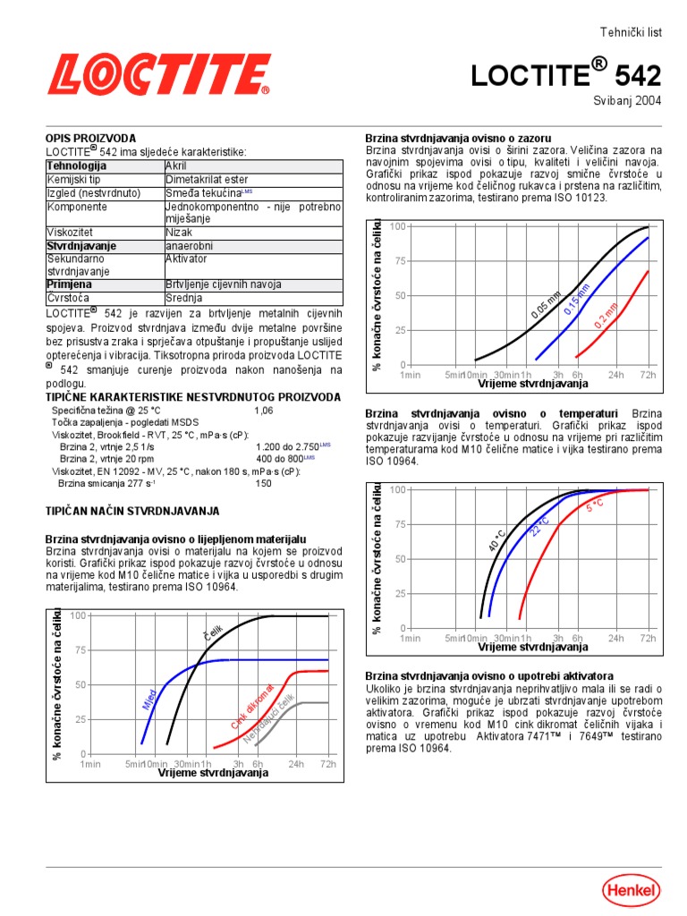 Loctite 542 | PDF