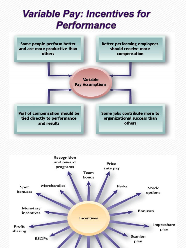 Variable Pay | Incentive | Employee Benefits
