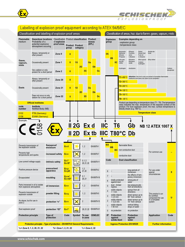 ATEX Equipment Classification Labelling | PDF | Chemical Process ...