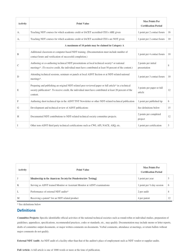 NDT Level III Renewal | Nondestructive Testing | Certification