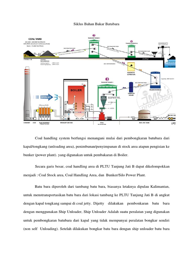 Siklus Coal Handling di PLTU | PDF