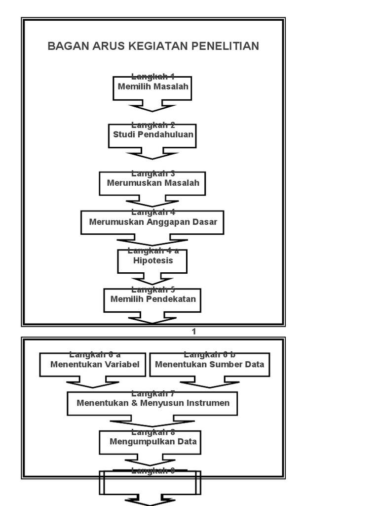 Bagan Arus Penelitian | PDF