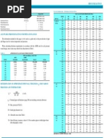 Ductile Iron Pipe Pressure Class Guide | PDF | Pipe (Fluid Conveyance ...