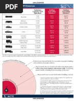 Ied Safe Distance Reference Chart | PDF | Liquefied Petroleum Gas | Bomb