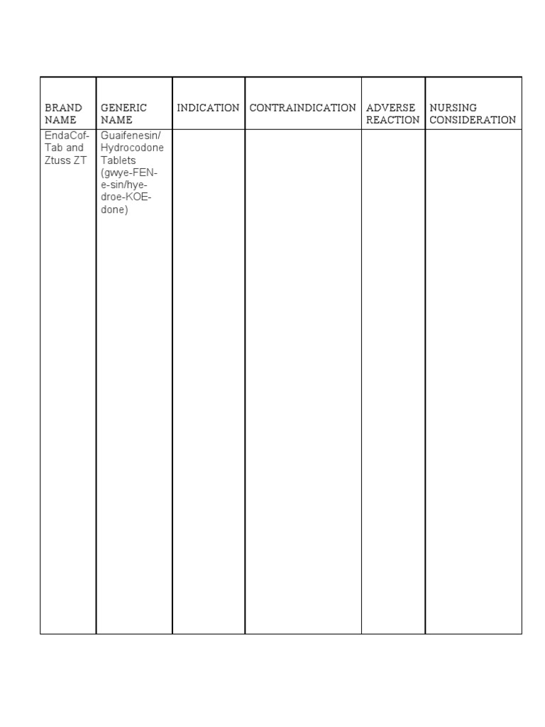 Guaifenesin and Hydrocodone Nursing Guide | PDF | Wellness