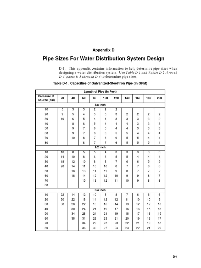 Water Distribution System Pipe Sizing | PDF | Pressure | Transparent ...