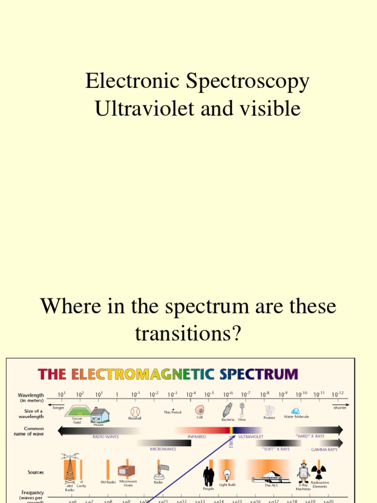 Electronic Spectroscopy UV-Visible | PDF | Ultraviolet–Visible ...