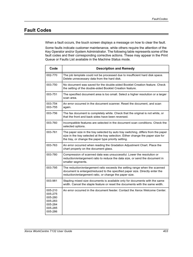 Fault Codes Xerox
