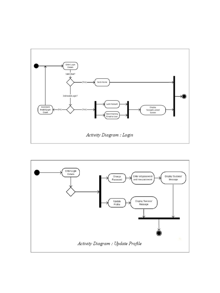 Activity Diagram: Login | PDF