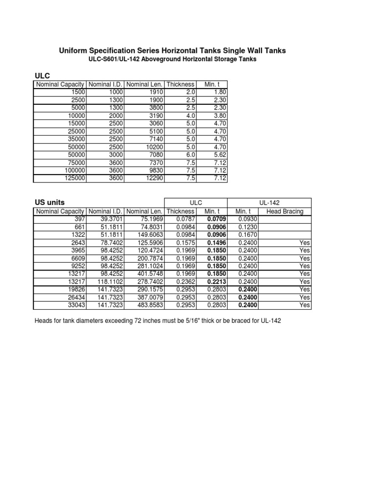 ULC UL142 Comparison Spreadsheet | PDF | Pipe (Fluid Conveyance) | Vacuum