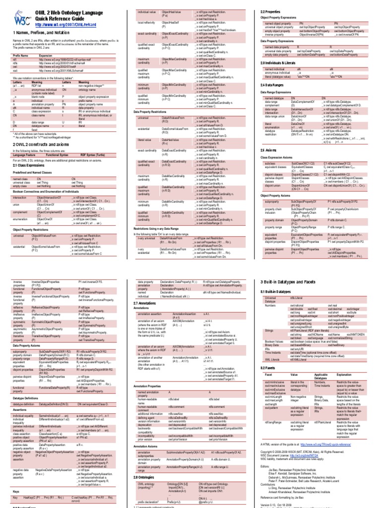 OWL 2 Web Ontology Language Quick Reference Guide: 1 Names, Prefixes ...