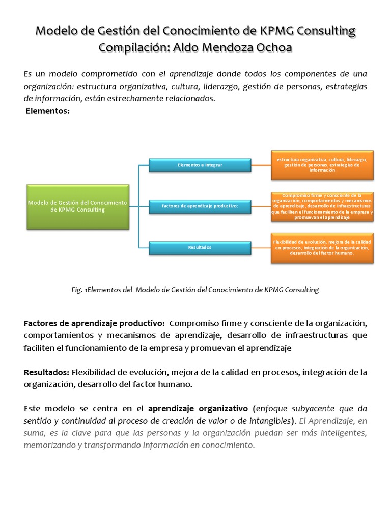 Modelo KPMG gestión conocimiento | PDF | Conocimiento administrativo ...