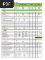 Mobilization Plan | General Contractor | Project Manager