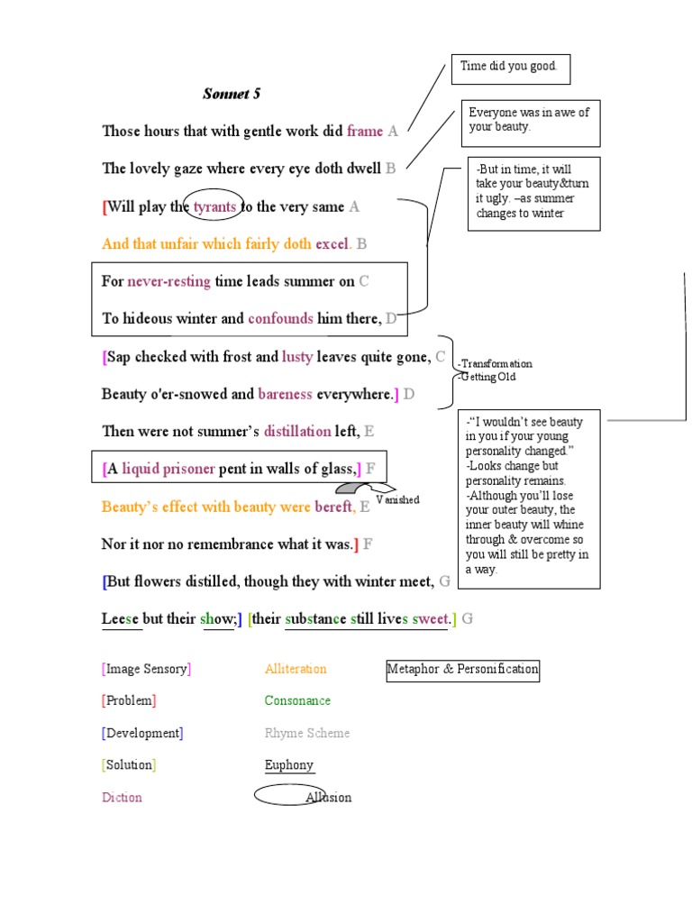 Analysis Of Shakespeare S Sonnet 5 Pdf