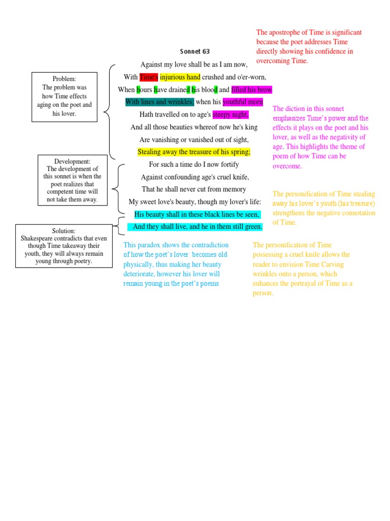 Sonnet 63 Annotations | PDF