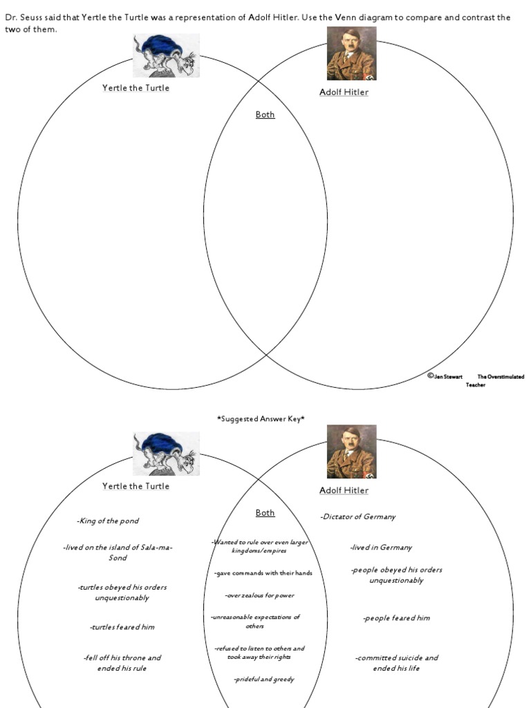 Yertle The Turtle vs. Adolf Hitler Venn Diagram | PDF