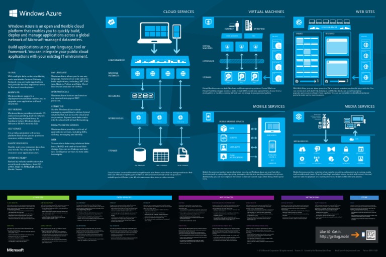 Windows Azure Poster | PDF