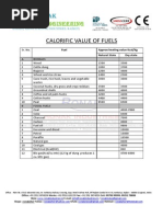 Calorific Values of Common Fuels | PDF | Fuels | Kerosene