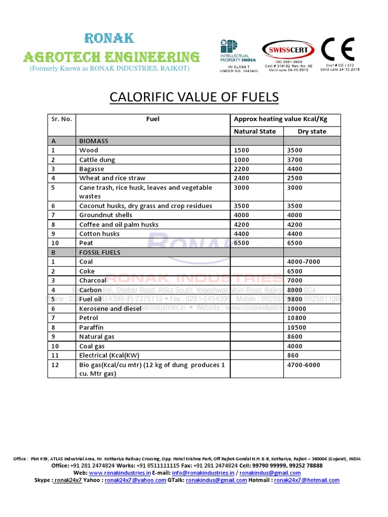 Calorific Values of Various Fuels | PDF