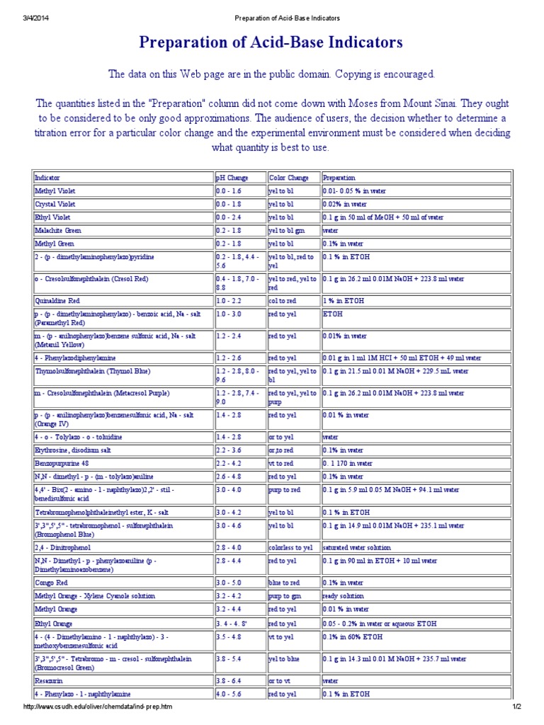 preparation-of-acid-base-indicators-pdf-acid-organic-compounds
