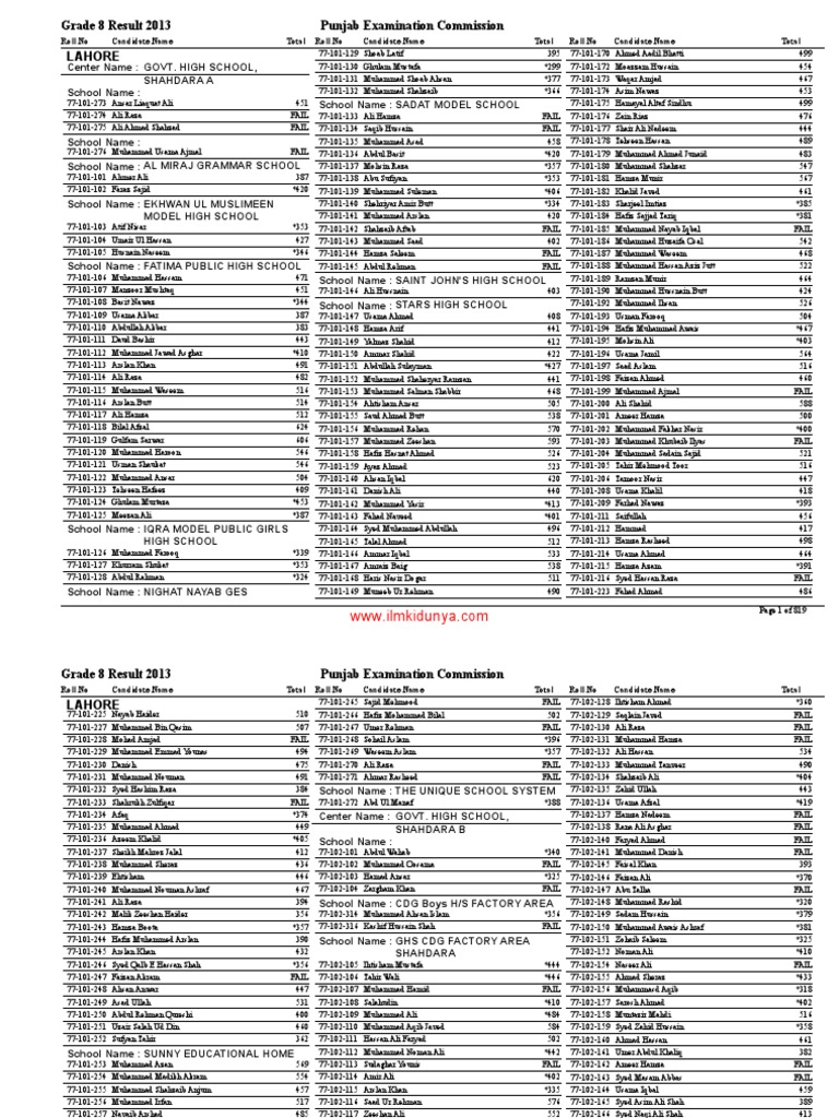 8th-class-result-2013-lahore-pdf