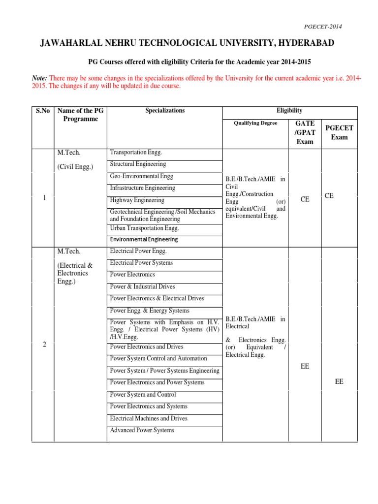 Jawaharlal Nehru Technological University, Hyderabad | PDF | Geomatics ...