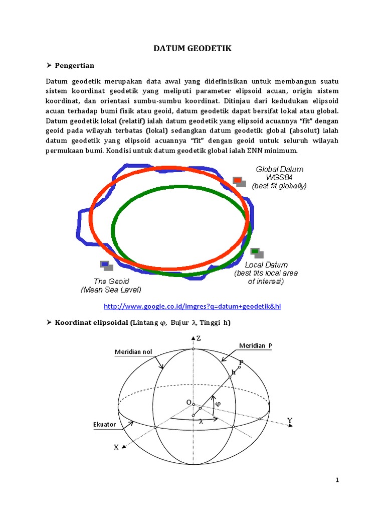 Pengertian dan Jenis Datum Geodetik | PDF | Metode & Bahan Ajar