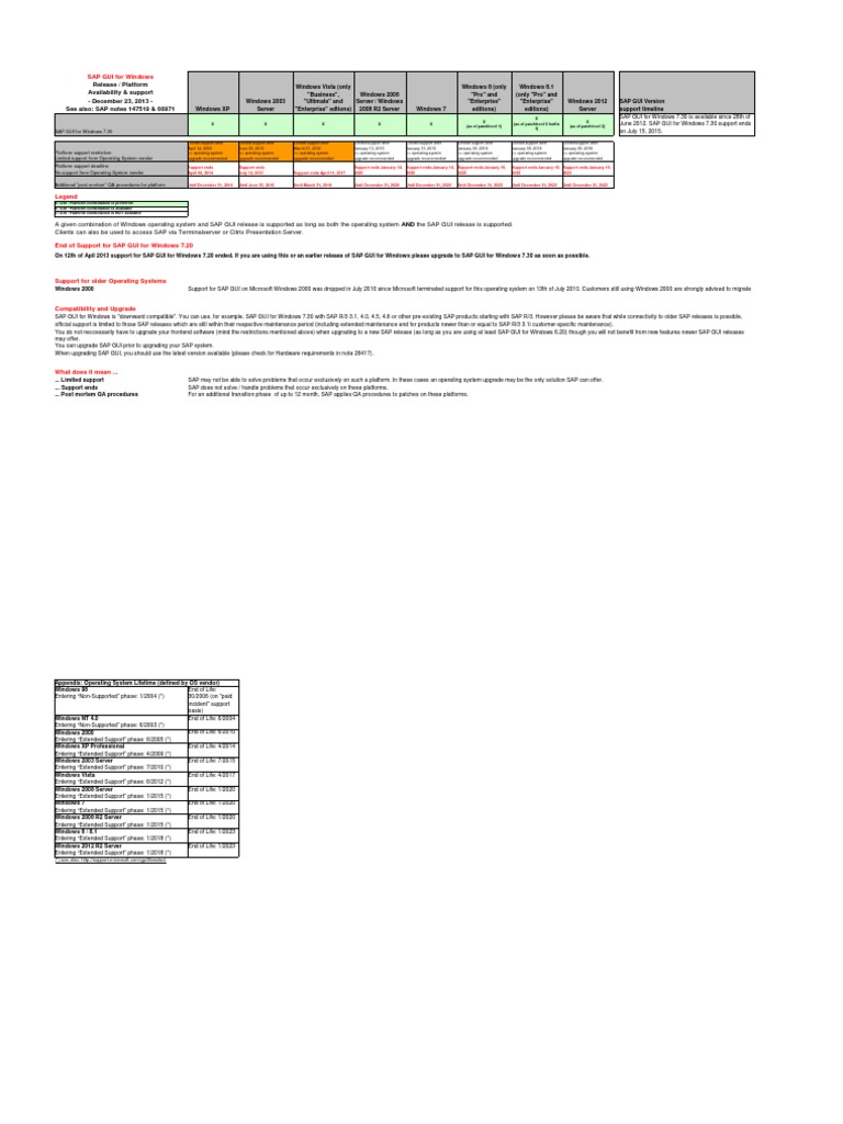 Lifetime and Support Matrix For SAP GUI For Windows | Download Free PDF ...