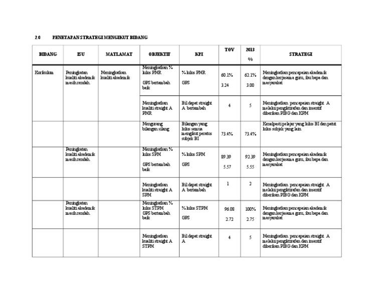 Perancangan Strategik Tov Etr | PDF