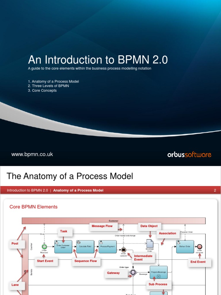Introduction To BPMN | PDF | Business Process | Systems Theory
