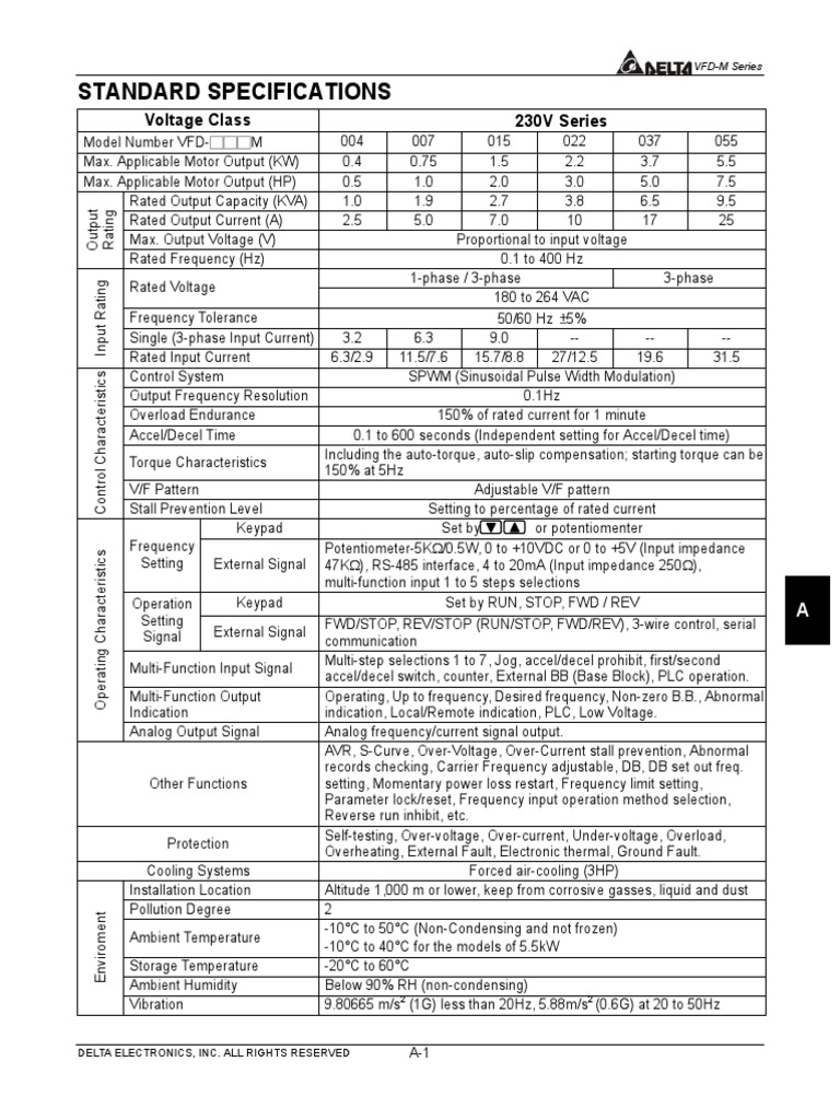 Standard Specifications: Voltage Class 230V Series | PDF | Signal (Electrical Engineering ...