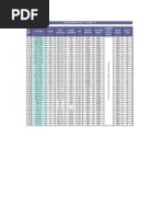 EUE and NUE Tubing Make-Up Torque Chart - Revision 1 1 | PDF