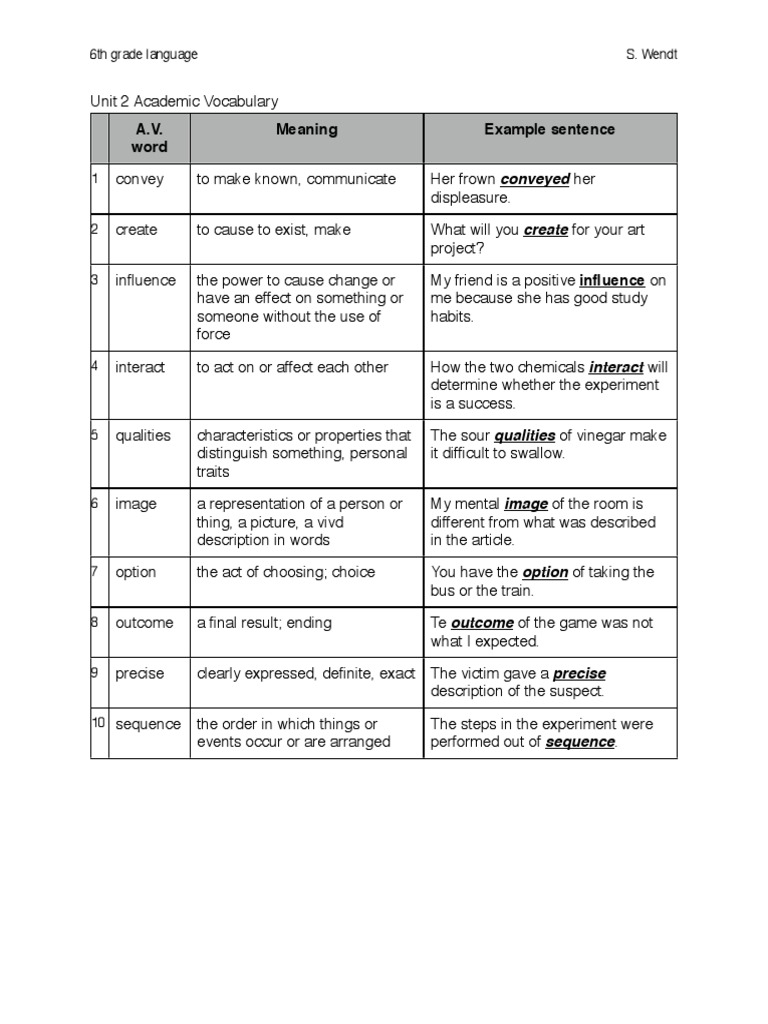 Academic Vocabulary Unit 2 | PDF | Wellness