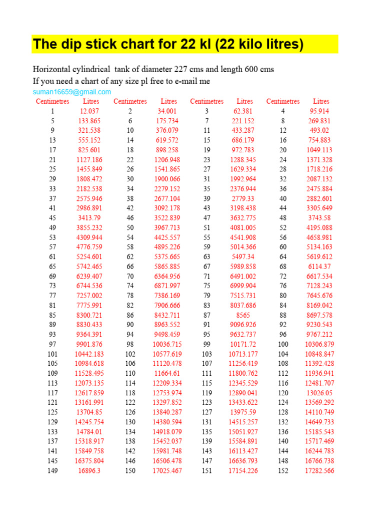 Diesel Petrol (Ms HSD) Dip Chart 22 KL by Subhash Mahajan | PDF | Units ...