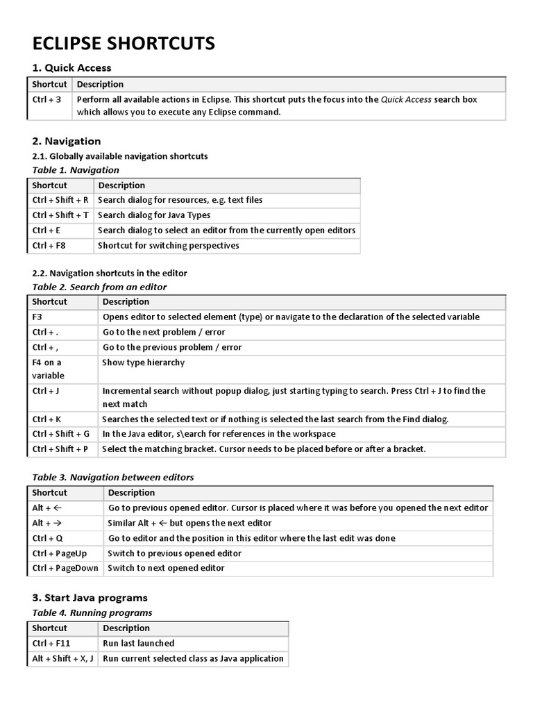 Eclipse Shortcuts | Computer Programming | Software