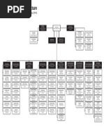 CAAP Org Chart | PDF | Transport Safety | Aviation Safety