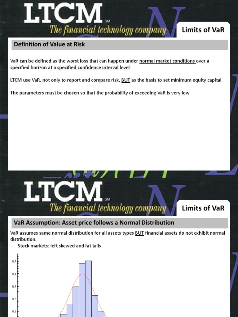 The Limitations of Value at Risk: How LTCM's Overreliance on VaR ...