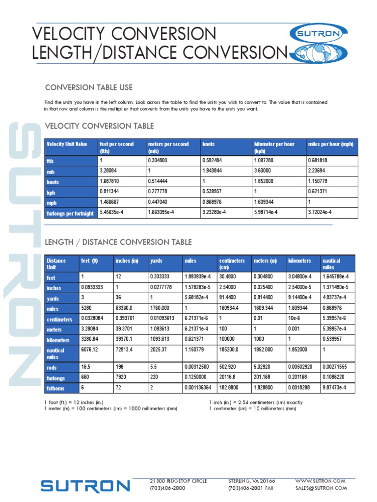 Conversions & Calculations | Decibel | Pascal (Unit)