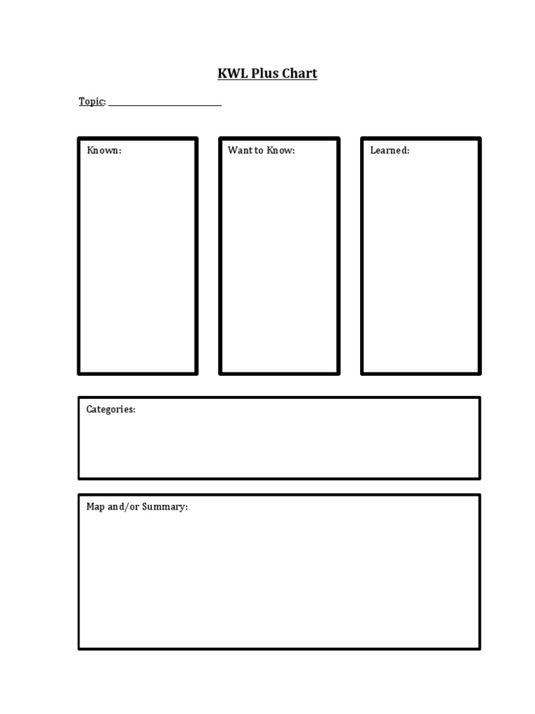 KWL Plus Chart Template Guide | PDF