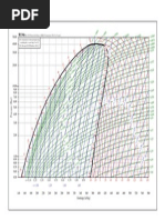 R134a - Diagram | PDF | Enthalpy | Physical Quantities