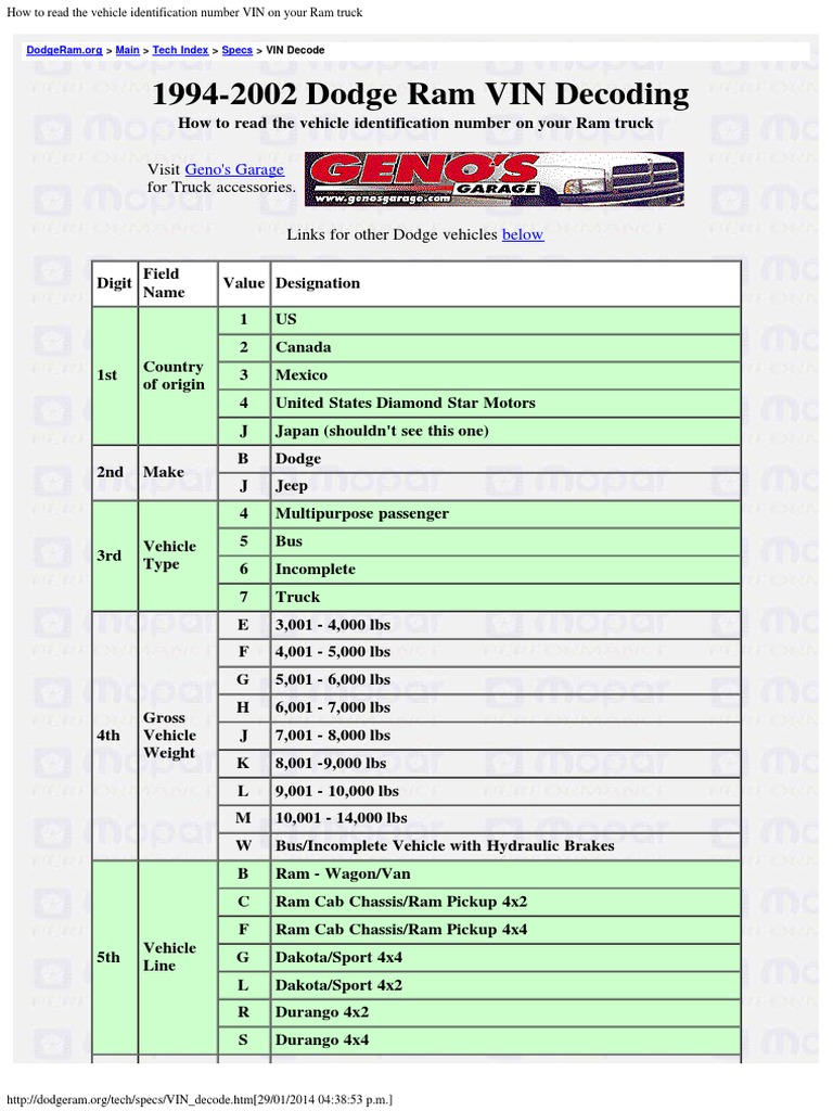 How to Read the Vehicle Identification Number VIN on Your Ram Truck ...