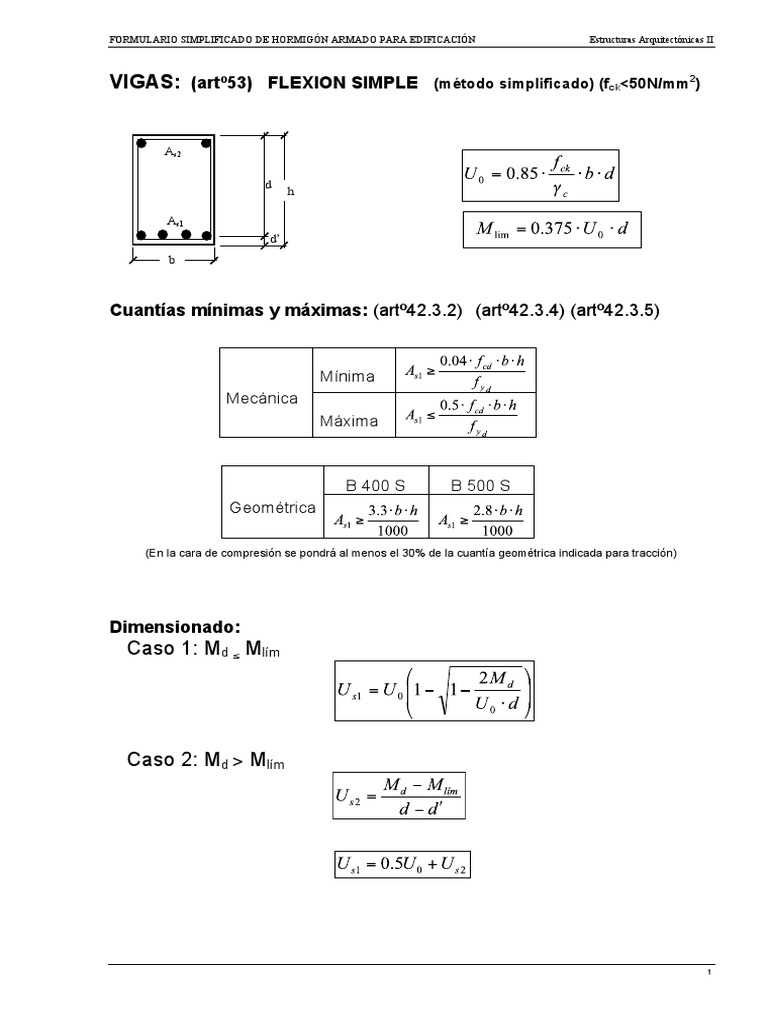 Formulario Ehe 08 | PDF | Concreto reforzado | Hormigón