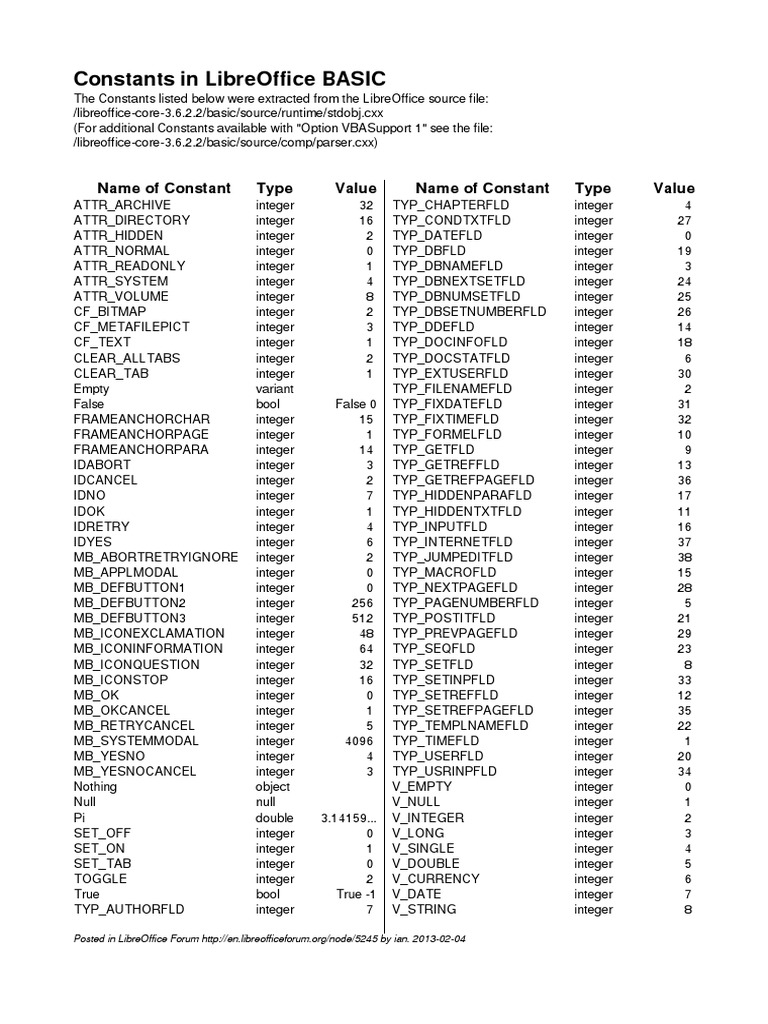 LibreOffice BASIC Constants | PDF | Computer Programming | Software ...