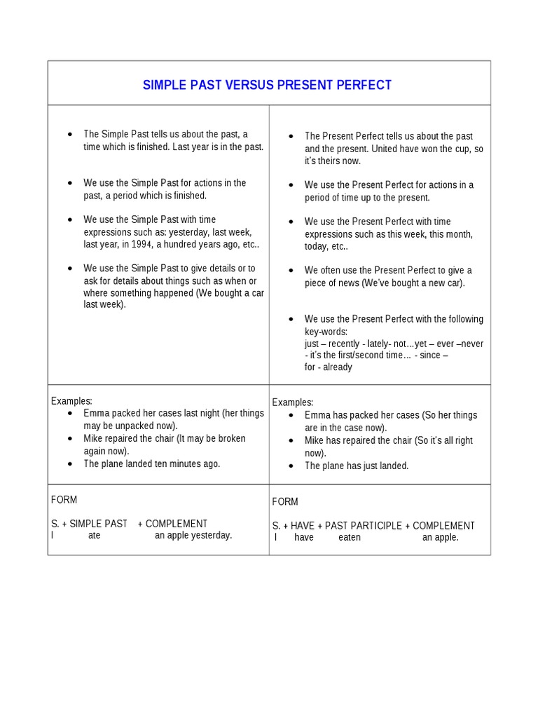 Simple Past vs Present Perfect Explained | PDF