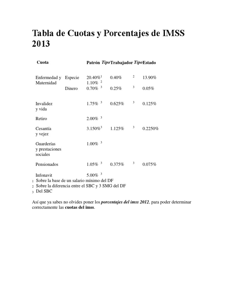Tabla de Cuotas y Porcentajes de IMSS 2013 | PDF