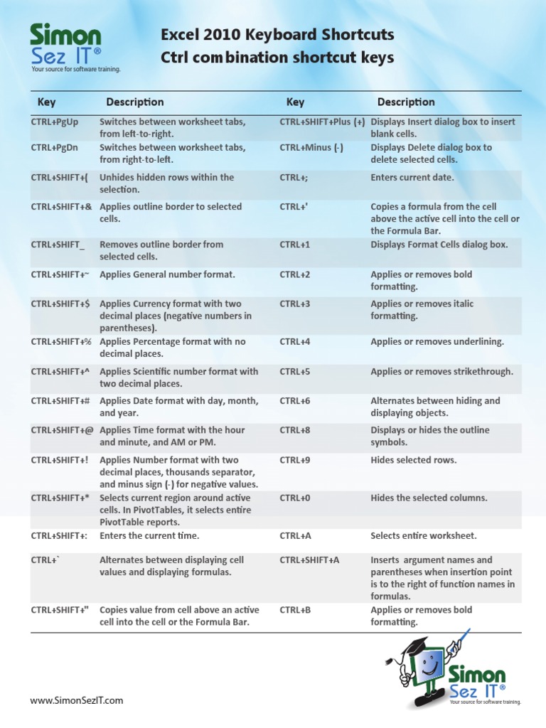Excel 2010 Keyboard Shortcuts CTRL Combination Shortcut Keys | PDF ...