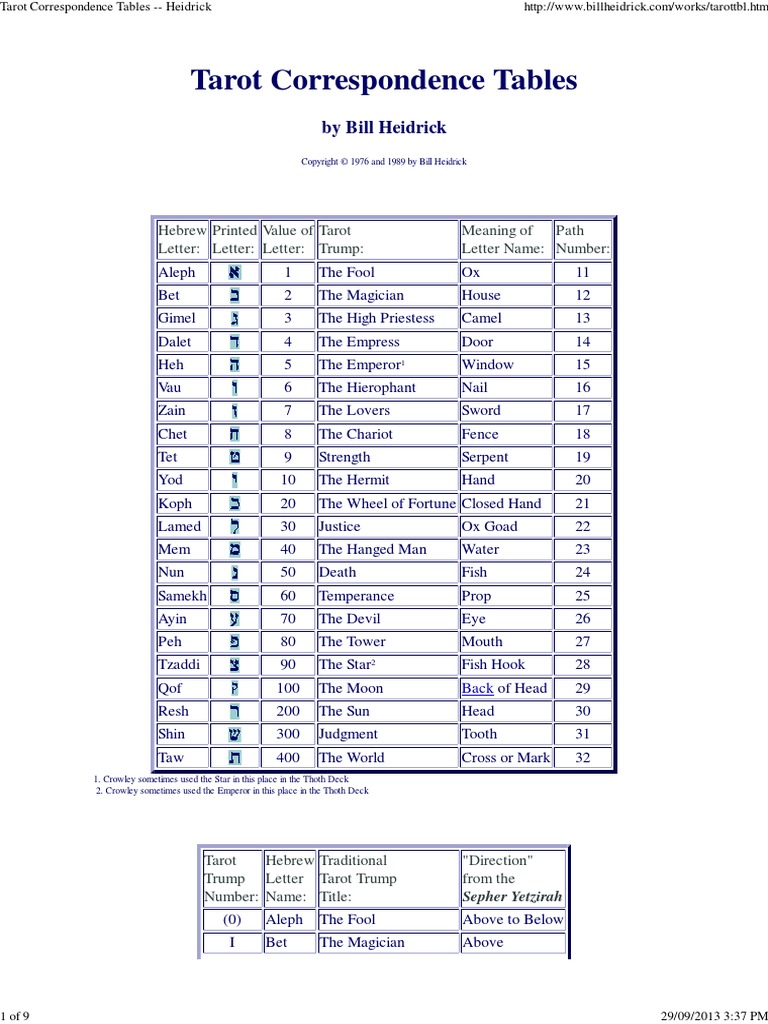 Tarot Correspondence Tables (Bill Heidrick) | Color | Red