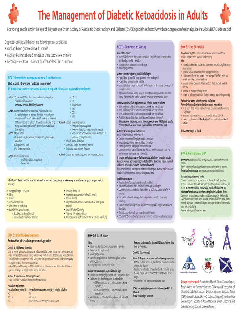 Joint British Diabetes Societies Inpatient Care Group - The Management ...